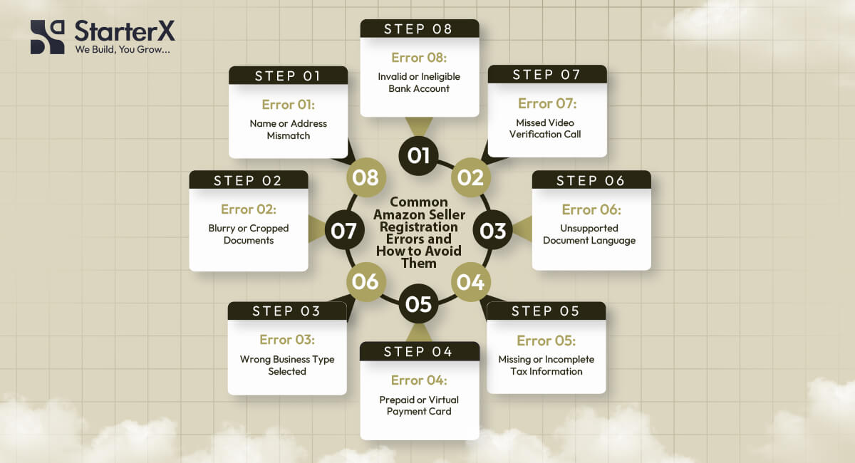 How to Set Up an Amazon Seller Account (Step-by-Step Guide) - StarterX