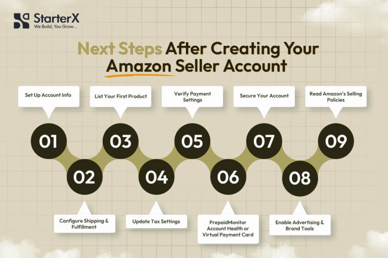 How to Set Up an Amazon Seller Account (Step-by-Step Guide) - StarterX
